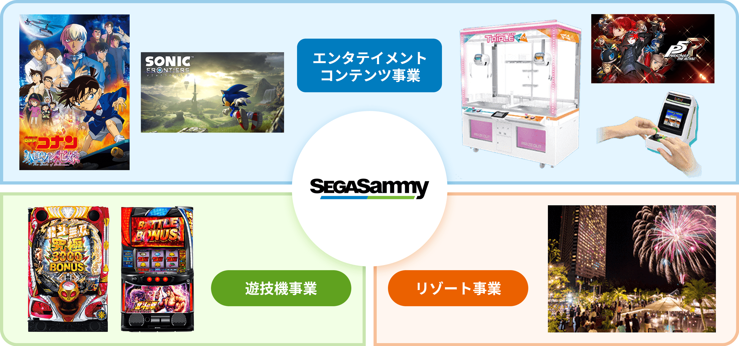 事業領域｜企業情報｜セガサミーホールディングス