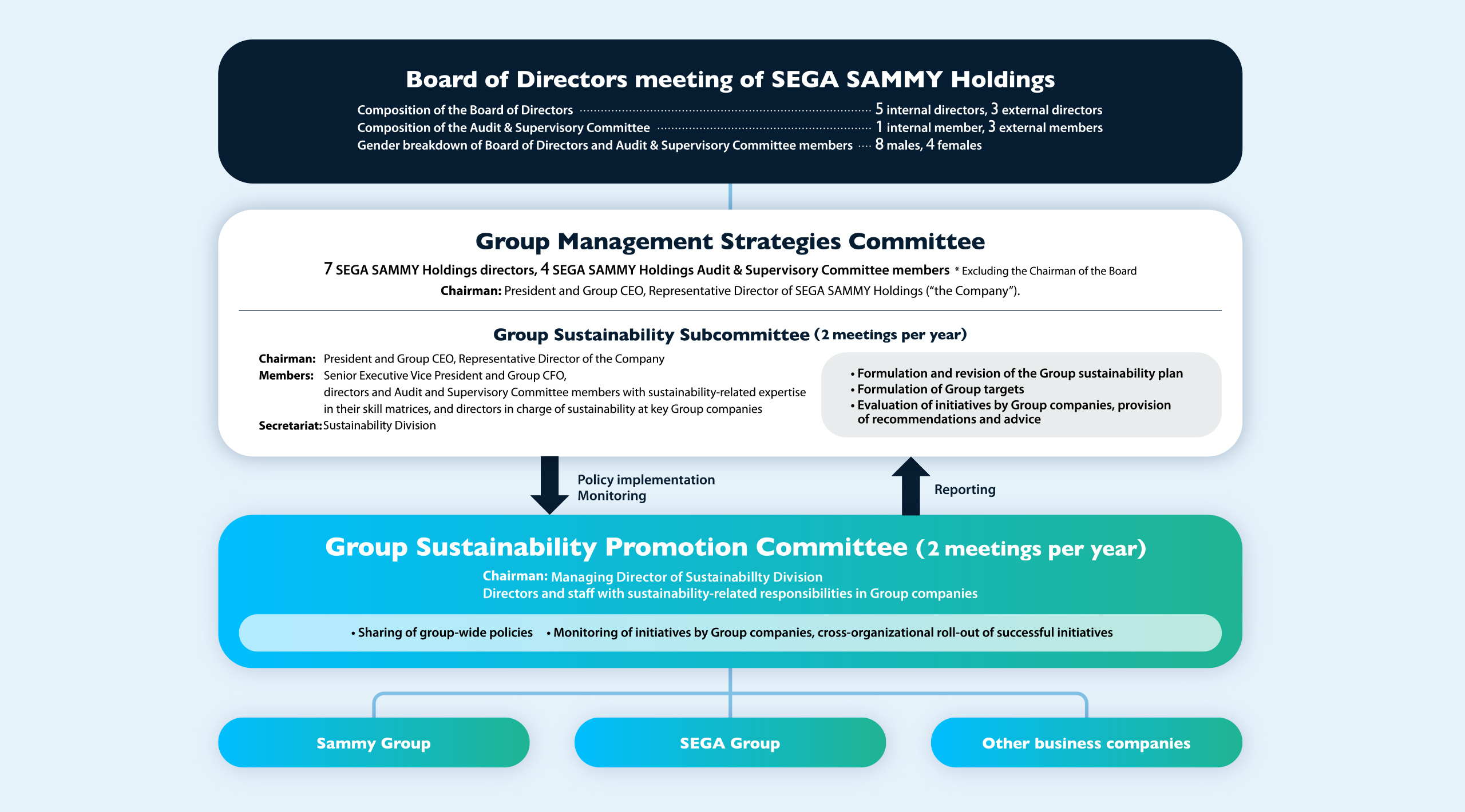Materiality Identification Process｜Sustainability at the SEGA SAMMY Group｜Sustainability｜SEGA ...